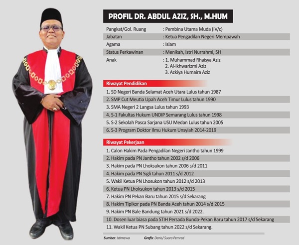 Dr. Abdul Aziz, SH., M.Hum Resmi Jabat Ketua Pengadilan Negeri Mempawah ...