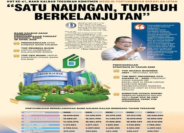 “Satu Naungan, Tumbuh Berkelanjutan”, Hut ke-61, Bank Kalbar Teguhkan ...